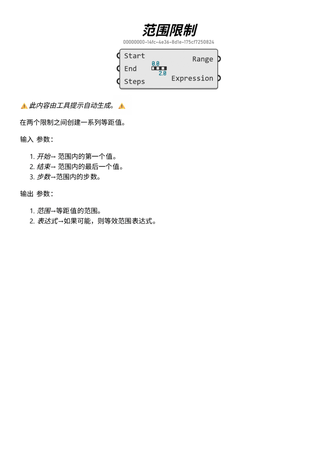 Range From Limits – MIX-ArtStudio